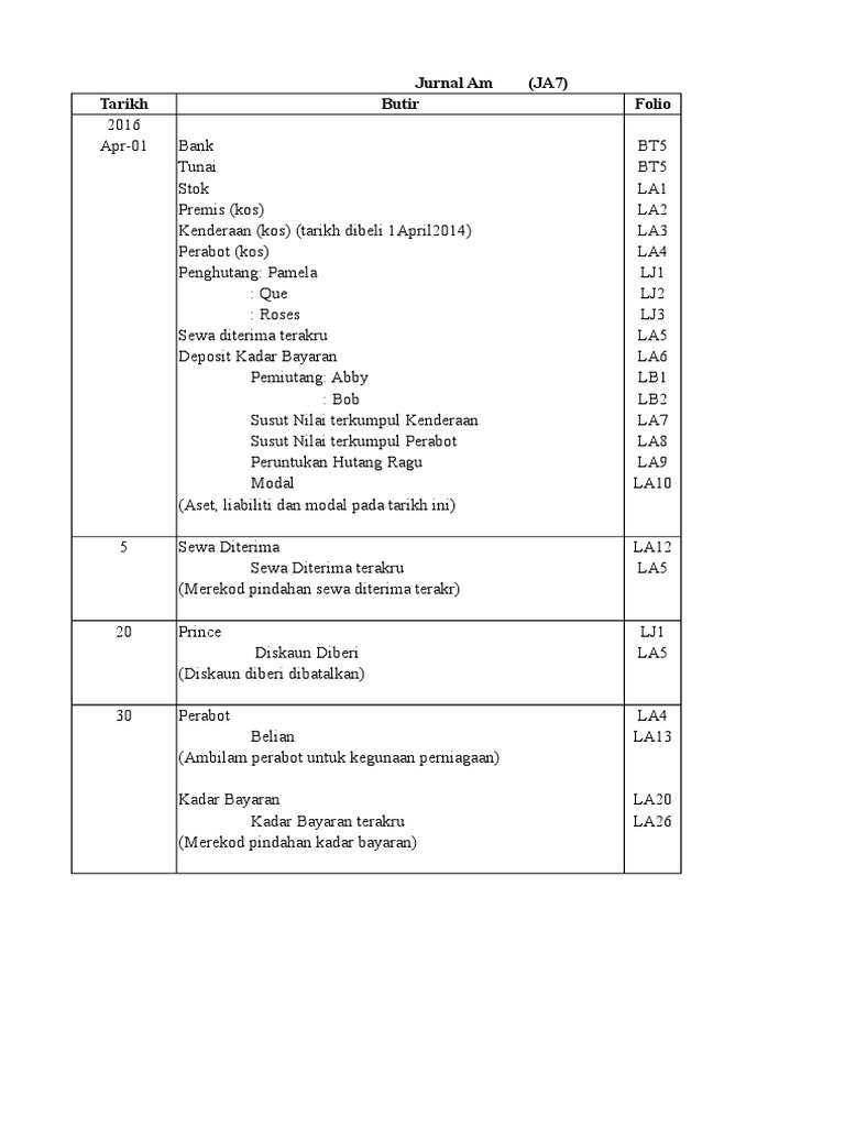 Contoh Akaun Folio f5 (Lejar) | PDF