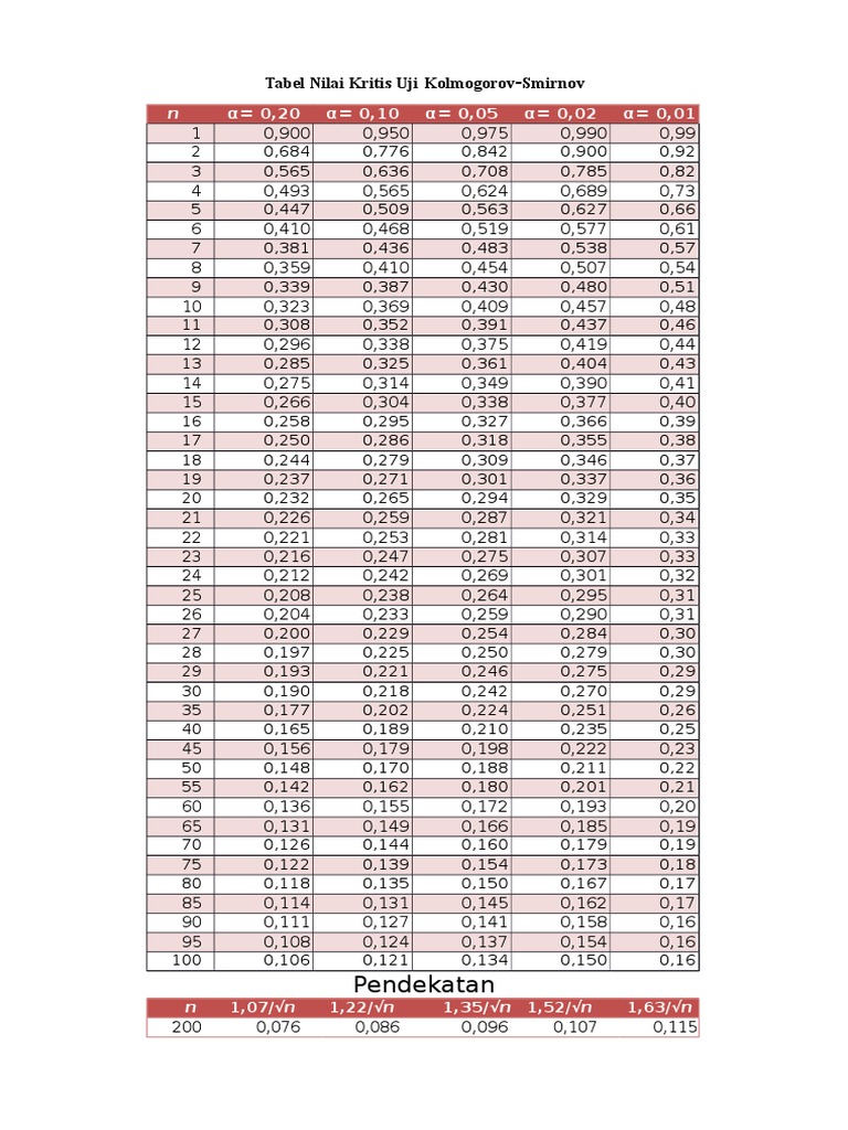11. Tabel Nilai Kritis Uji Kolmogorov-Smirnov