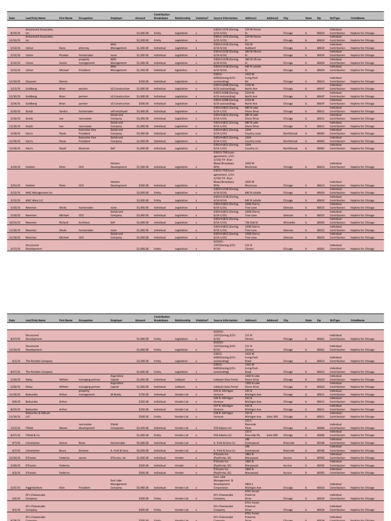 Chicago Ward 2 - Alderman Hopkins - Project Six | PDF | Illinois | Law ...