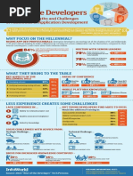 The Rise of The Developer Infographic | PDF | Software Development ...