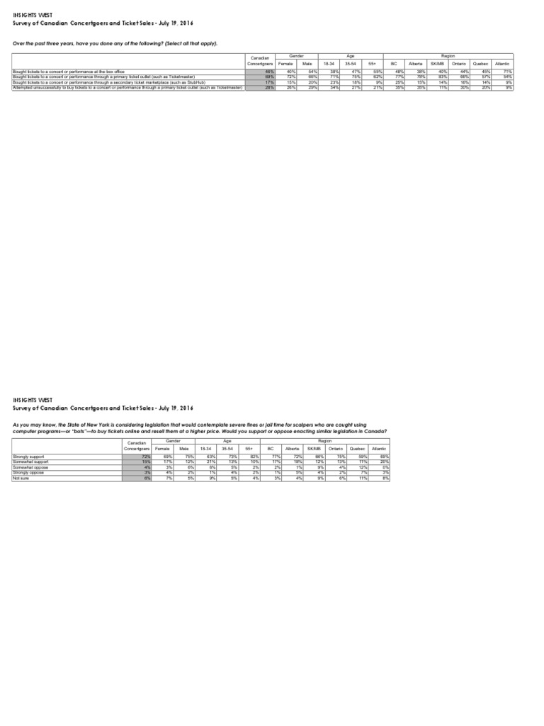 Tickets Tables | PDF