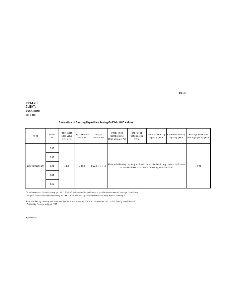 DCP Soil Tests | PDF