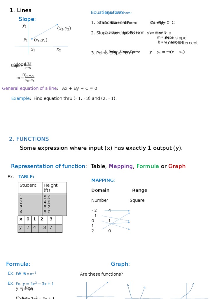 Slope:: 1. Lines | PDF | Function (Mathematics) | Teaching Mathematics