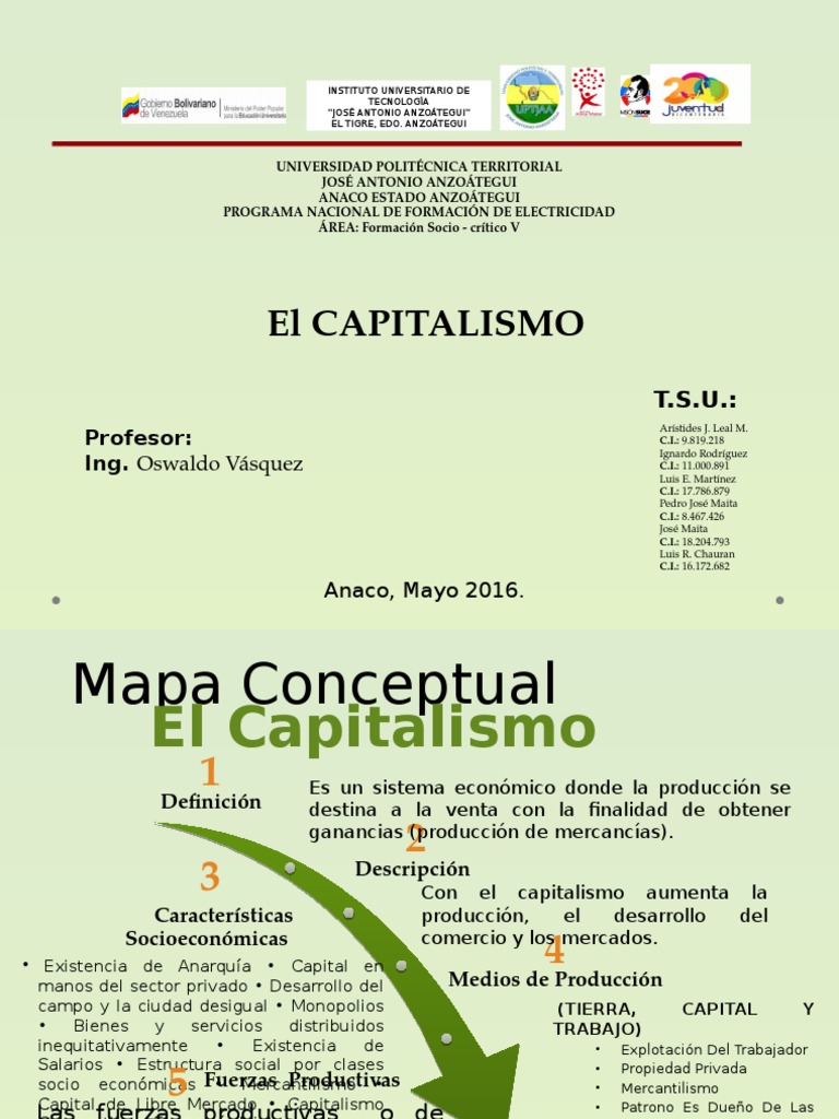 Mapa Conceptual El Capitalismo | PDF