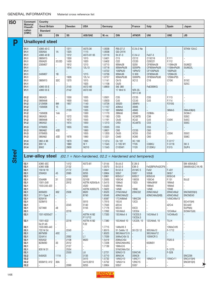 Unalloyed Steel: General Information | PDF | Atoms | Steel