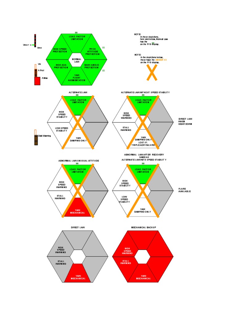 Free A320 - Airbus - Laws - Hexsgons | PDF