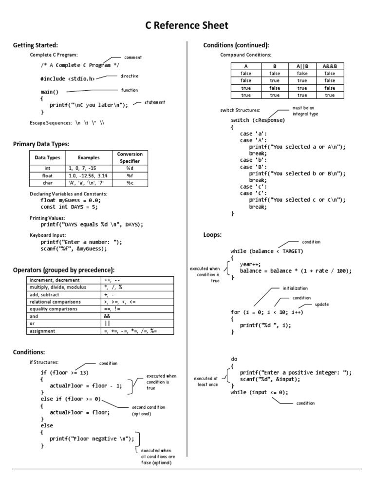 ELE118 ELE118 C Reference Sheet | PDF | Pointer (Computer Programming ...