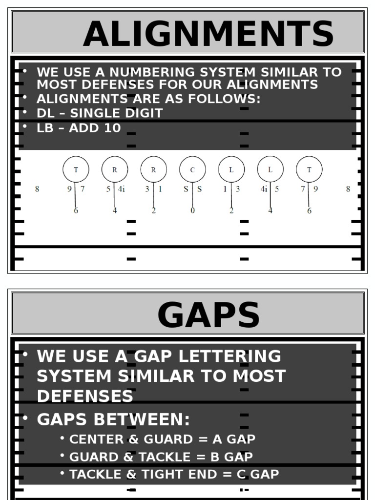 3 5 3 Defense Alignments Stunts Games 2008 1 | PDF | American Football ...