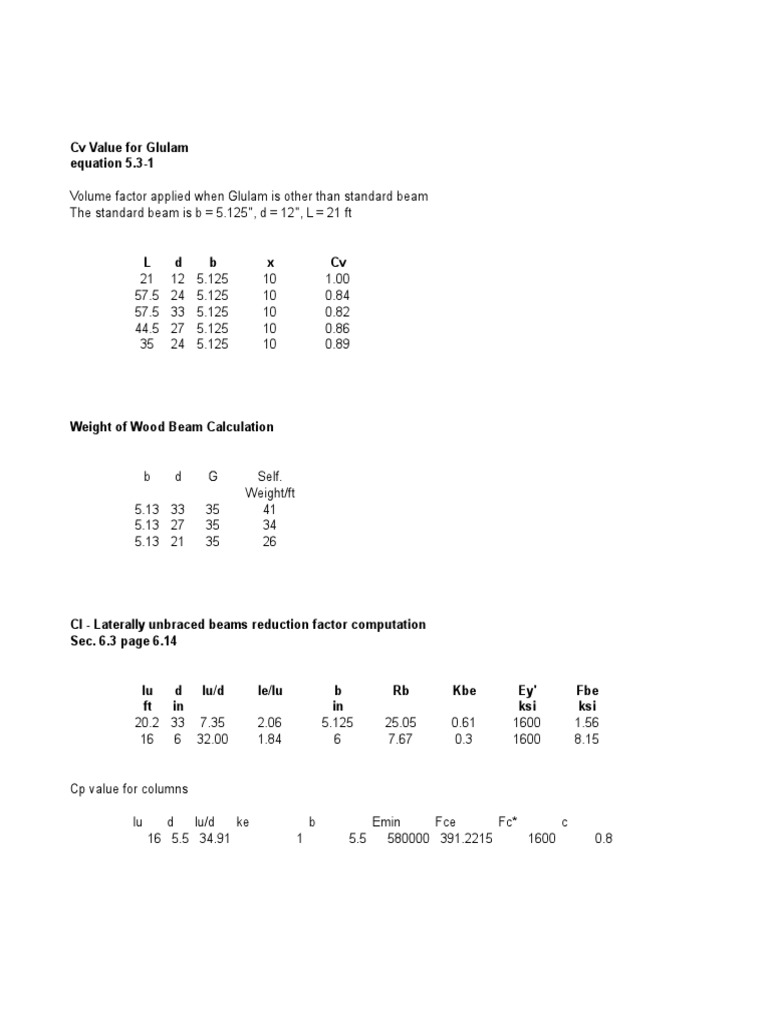 Wood Related Calculations | PDF
