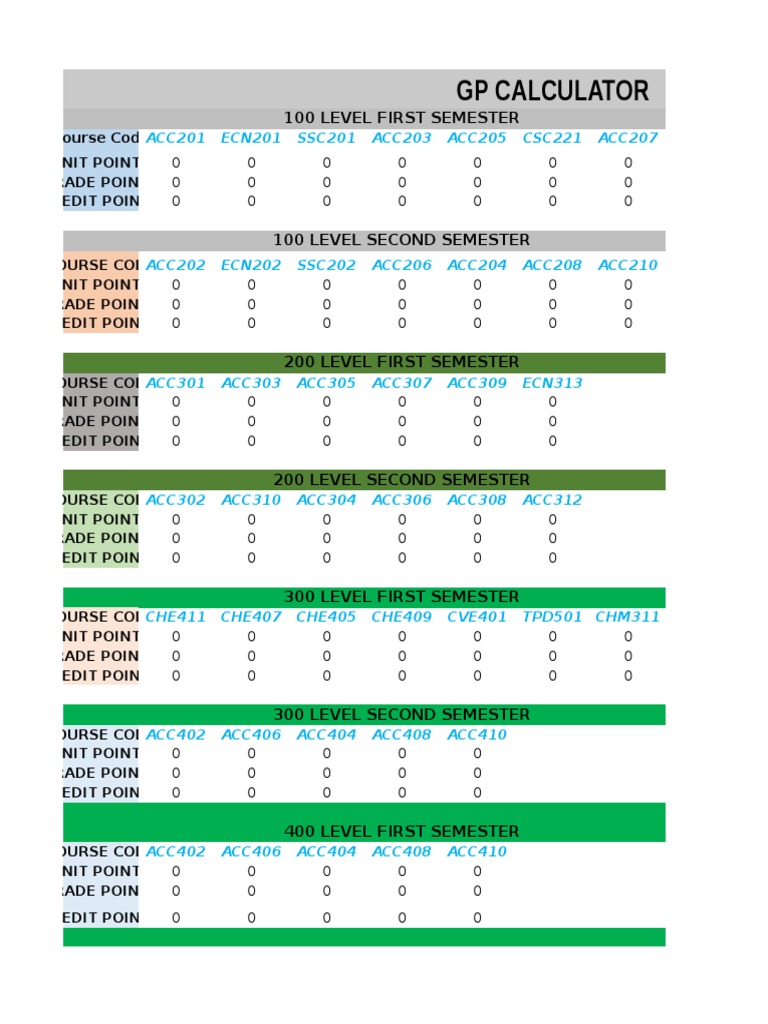 GP Calculator: 100 Level First Semester | PDF