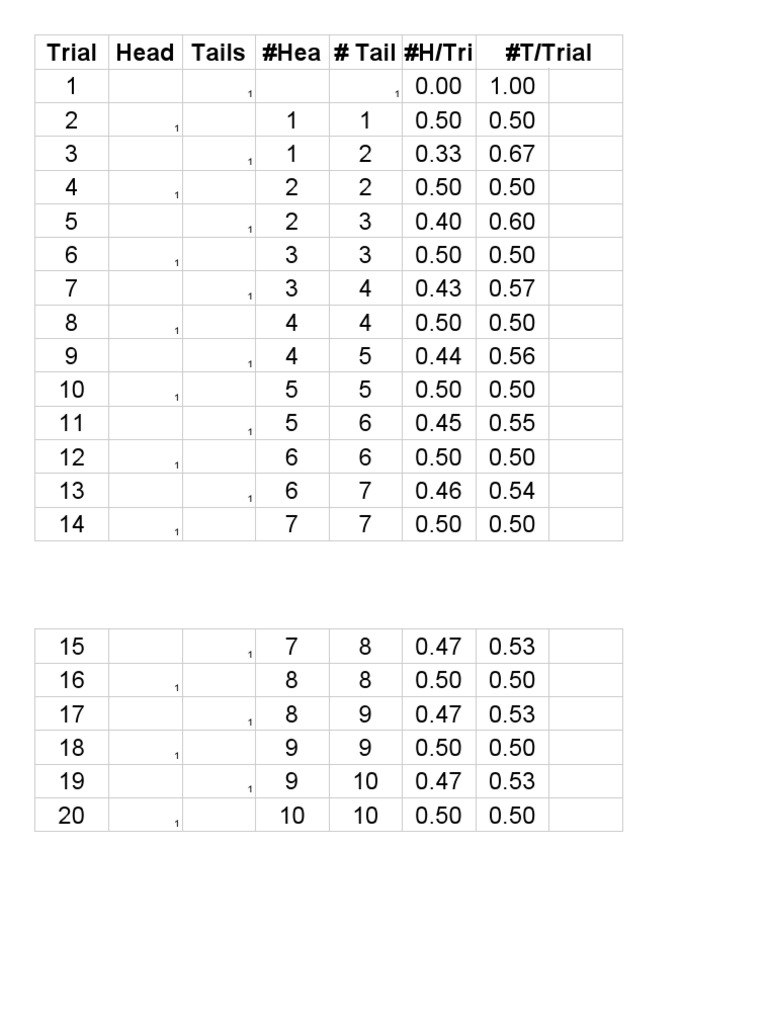 Untitled Spreadsheet - Sheet1 | PDF