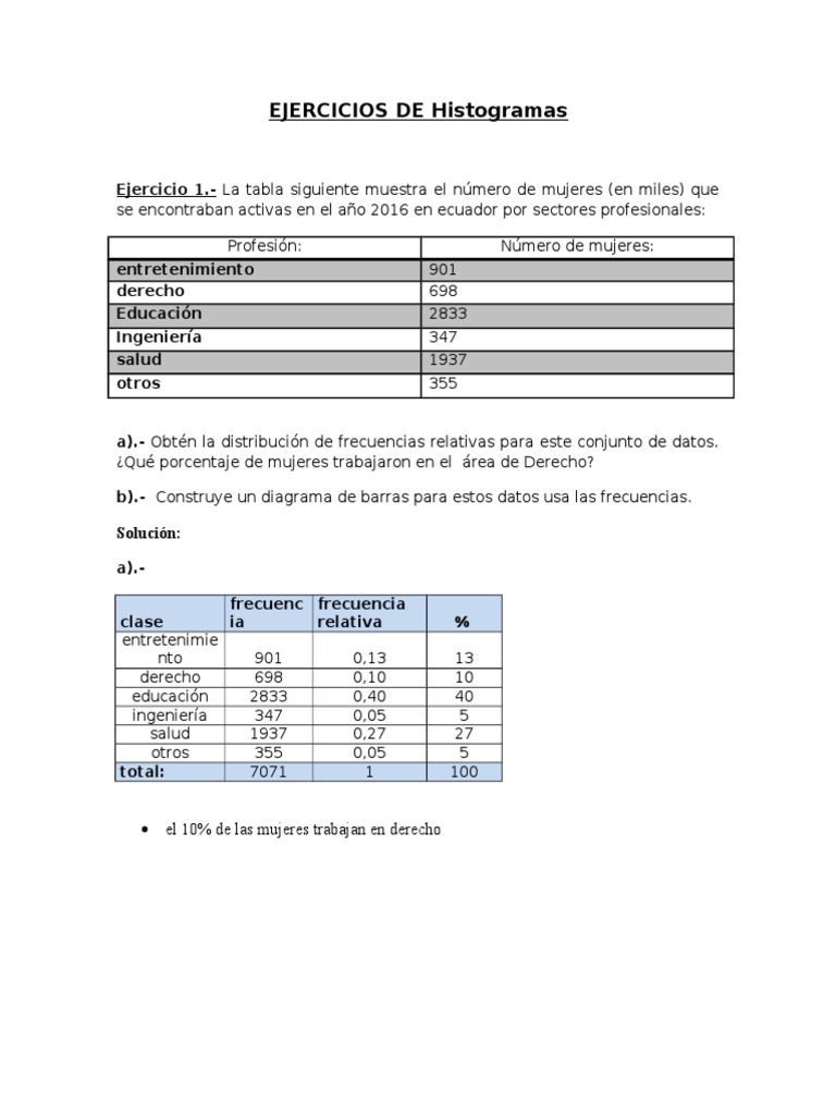 Ejercicios de Histogramas | PDF | Análisis estadístico | Enseñanza de matemática