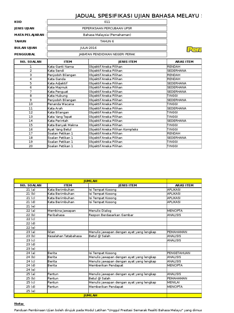 Jsu Bahasa Melayu SK Percubaan Upsr 2016 | PDF
