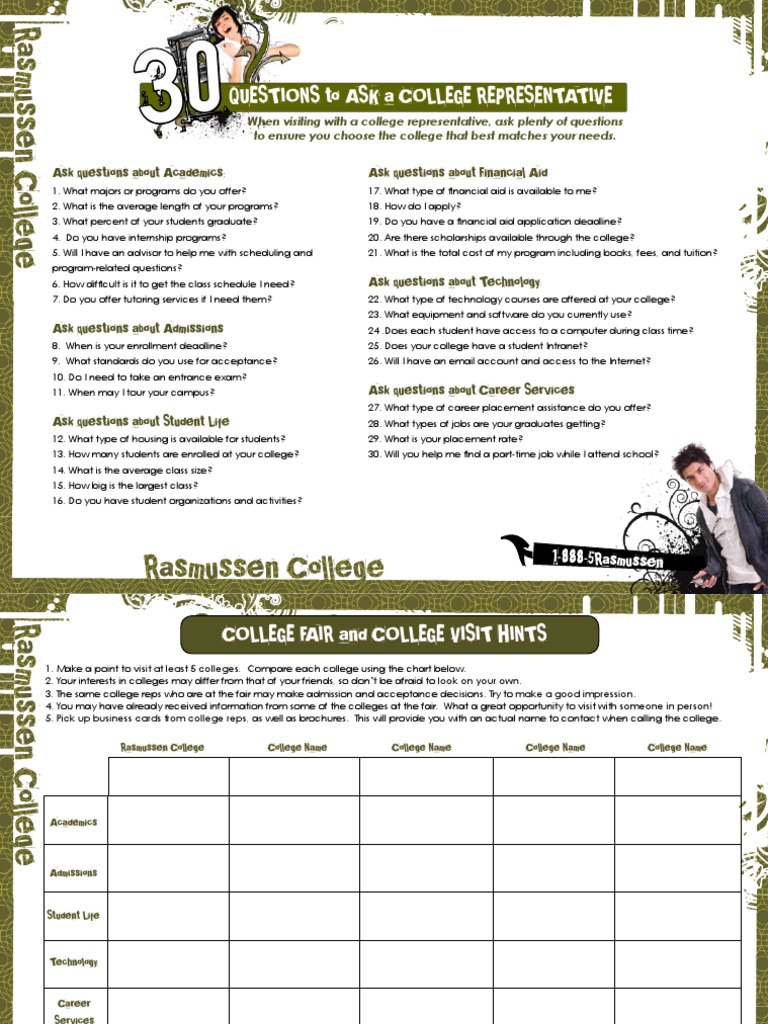 30 Questions To Ask College Admissions | PDF | University And College ...