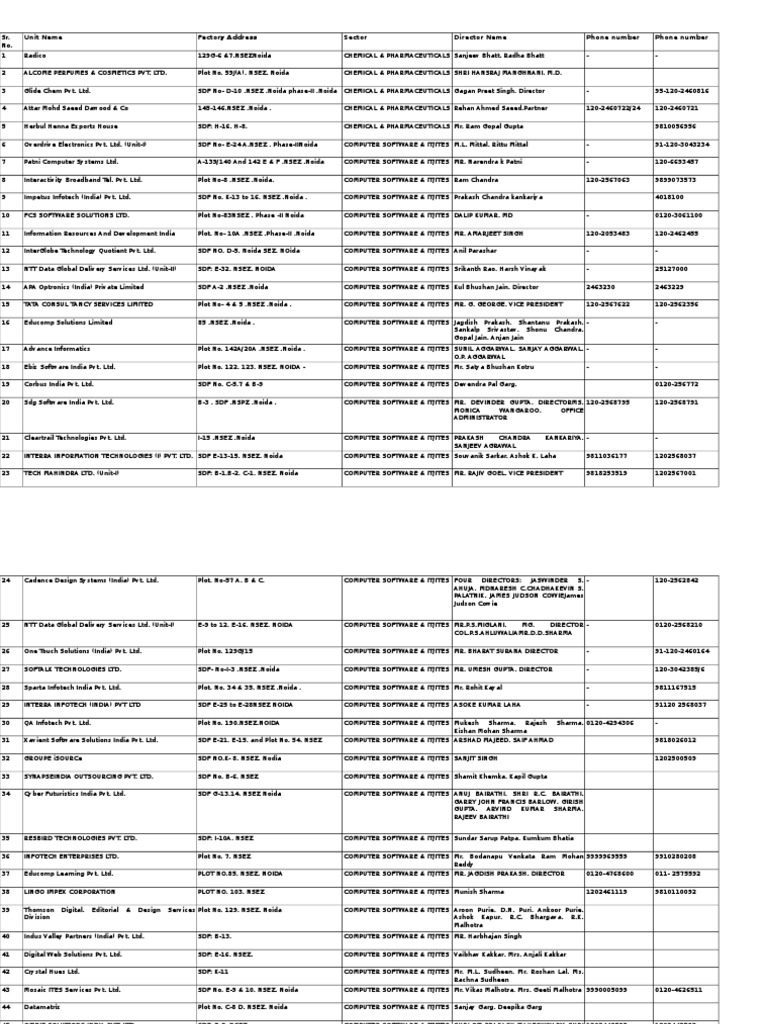 NSEZ Company Directory Overview | PDF
