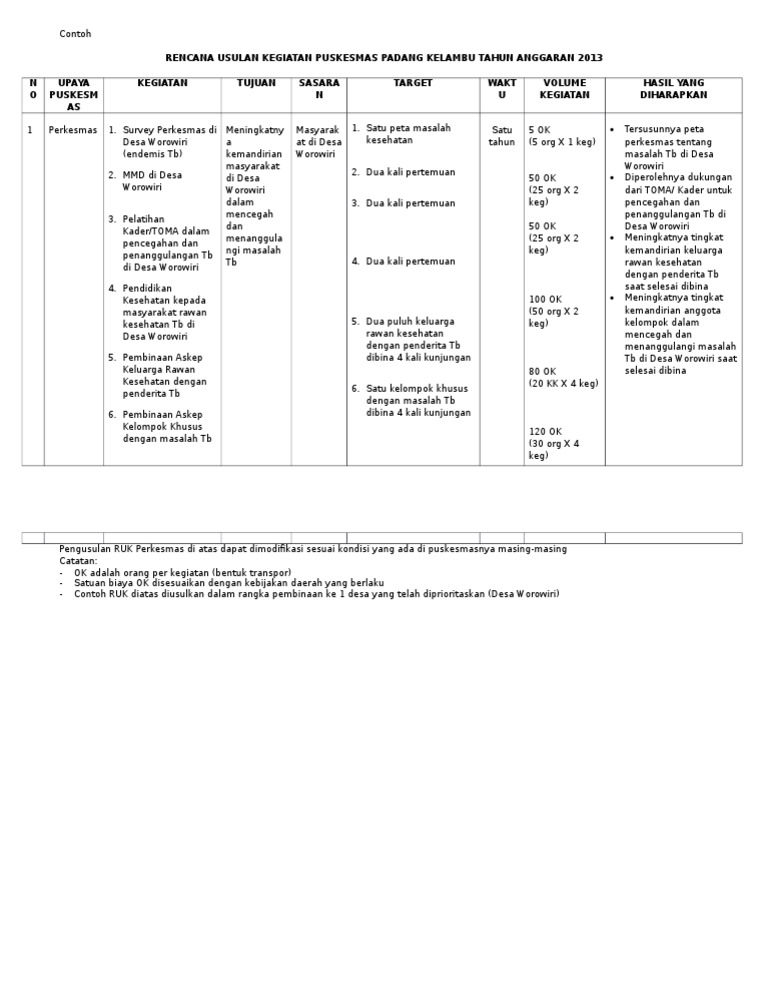 Contoh RUK Perkesmas | PDF