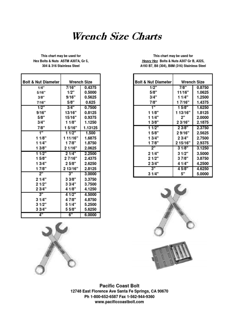 Wrench Charts PDF | PDF