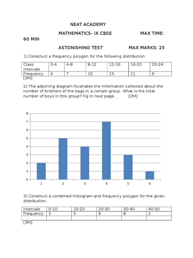 Neat Academy Mathematics-Ix Cbse Max Time: 60 MIN Astonishing Test Max ...