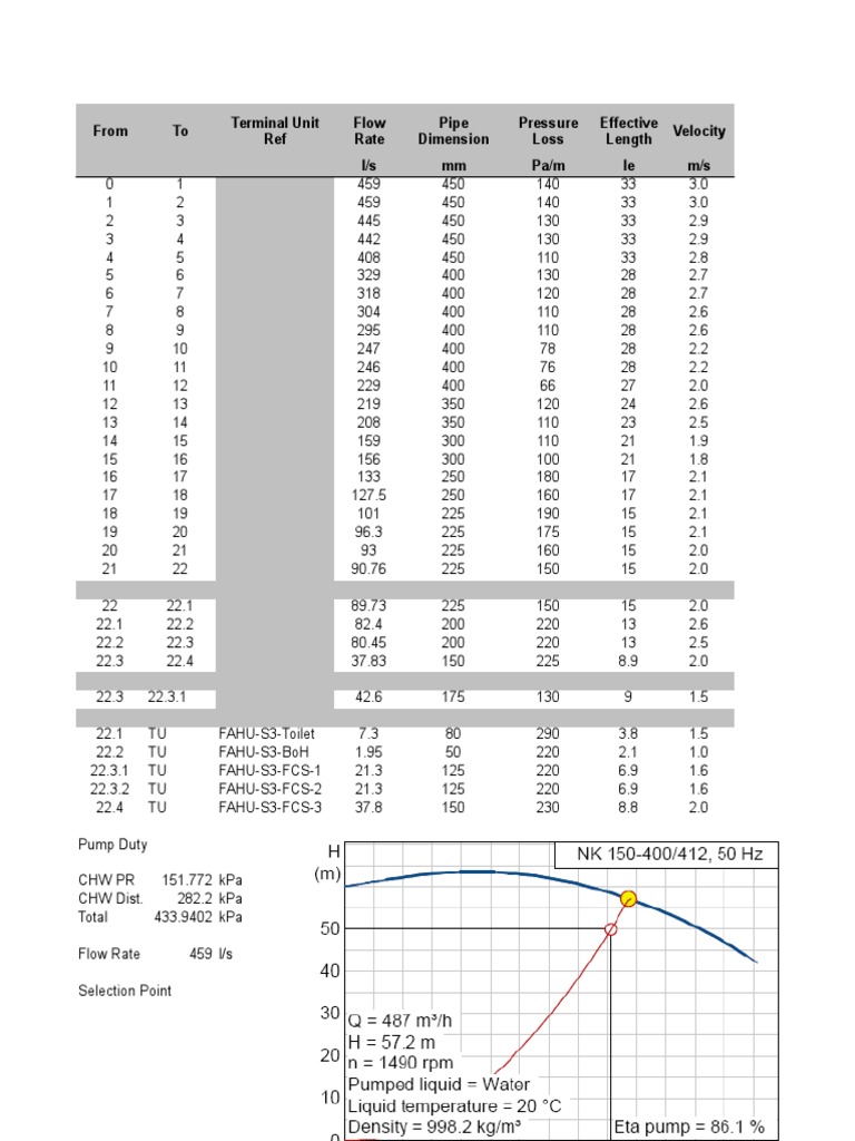FCC Pump Sizing | PDF