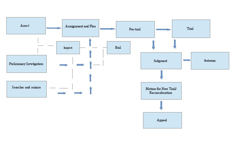 Crimpro 1 Page | PDF