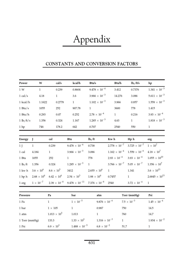 Appendix: Constants and Conversion Factors | PDF