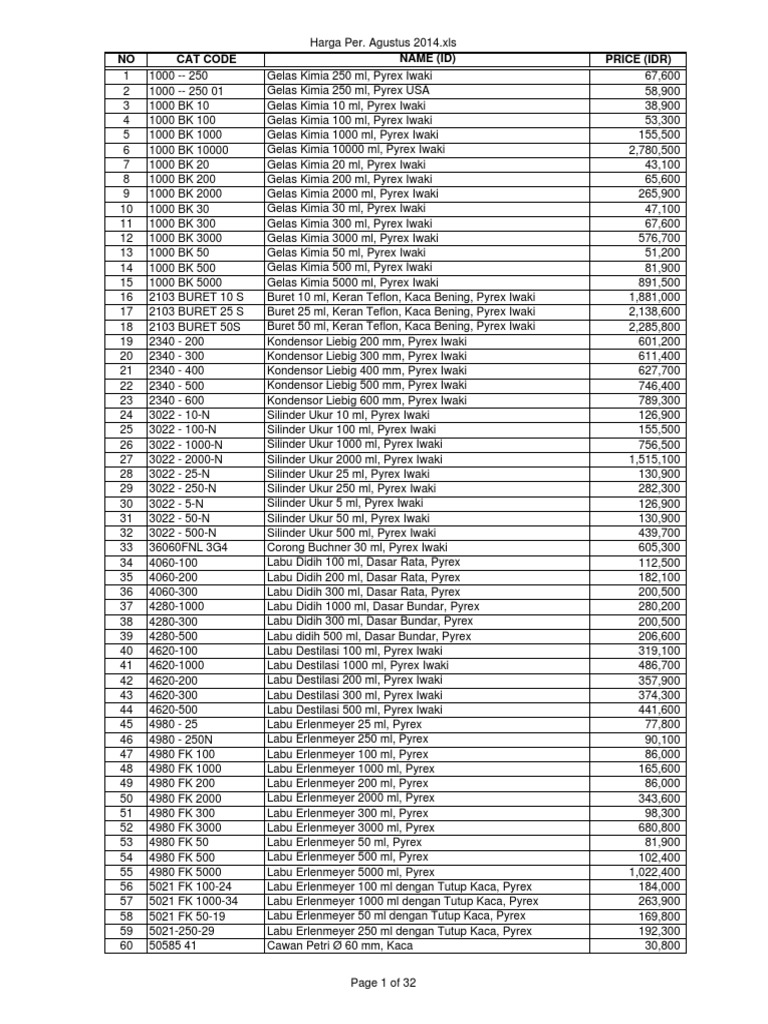 Harga Alat Lab | PDF