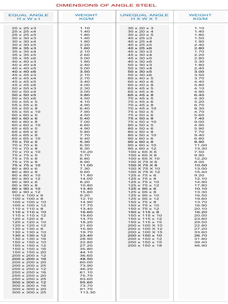 Dimensions of Angle Steel