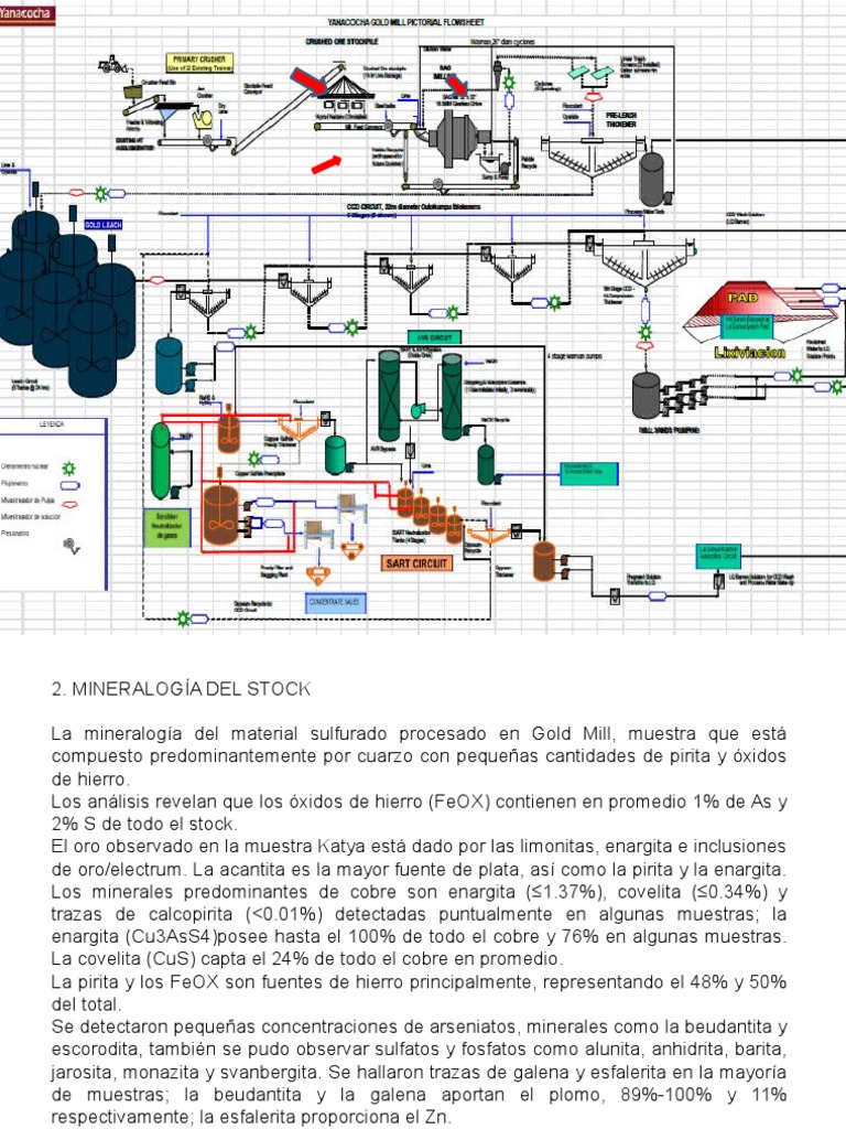 Yanacocha Mine | PDF