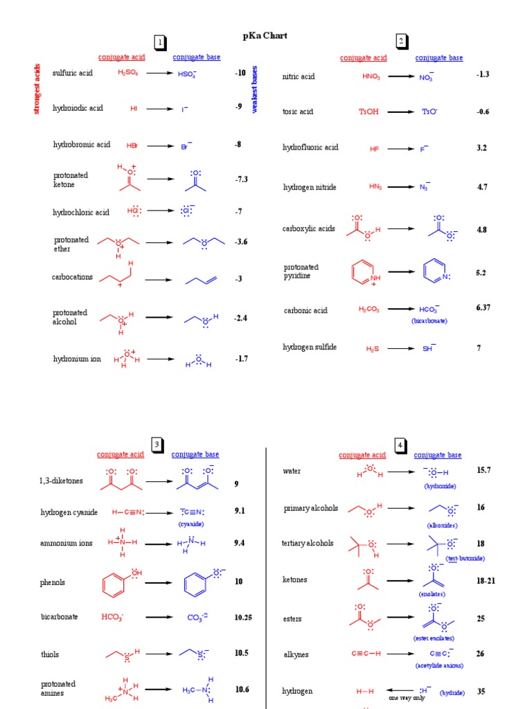 Pka Chart | PDF