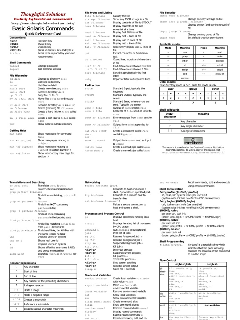Thoughtful Solutions: Basic Solaris Commands | PDF | Computer File ...