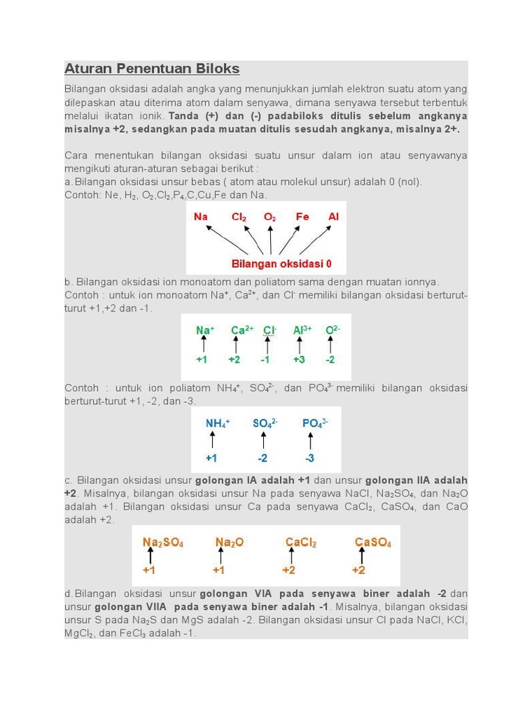 Aturan Penentuan Biloks | PDF