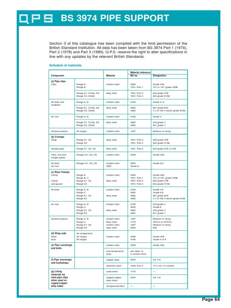 BS3974 Pipe Supports | PDF | Pipe (Fluid Conveyance) | Screw