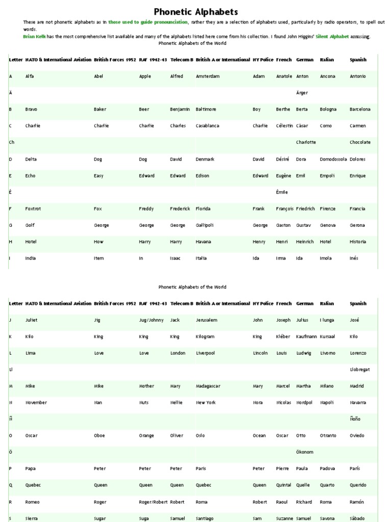 Phonetic Alphabets | PDF | Encodings | Latin Script