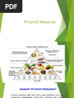 Piramid Makanan Malaysia | PDF