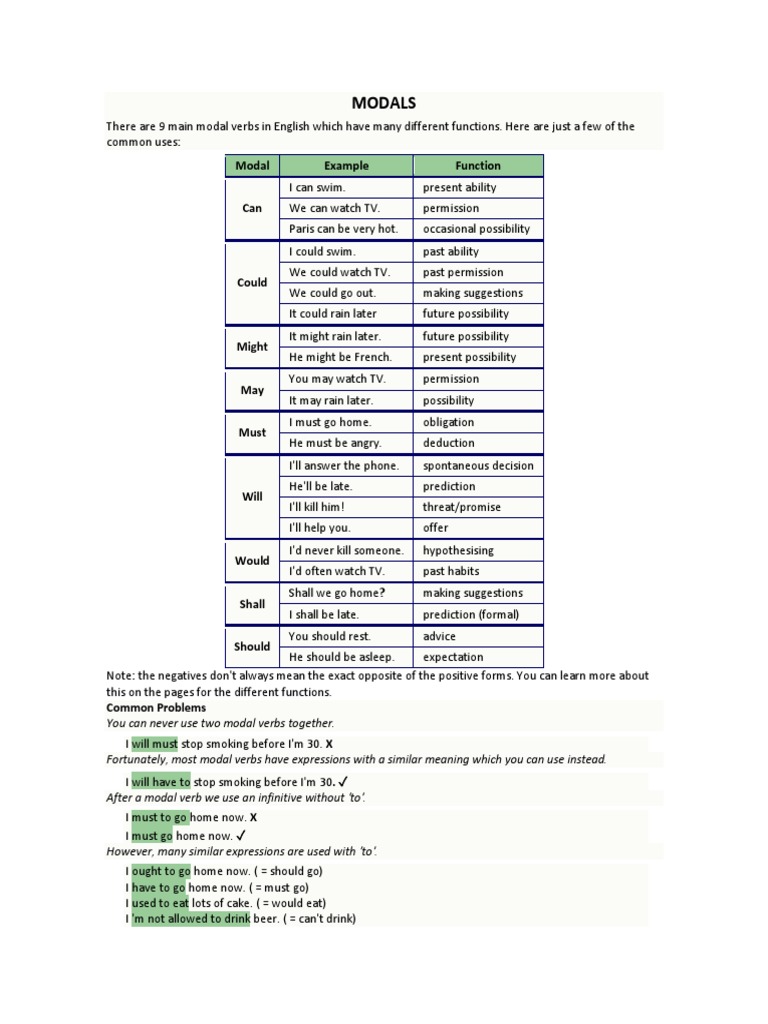 Modals | Download Free PDF | Grammatical Tense | Verb