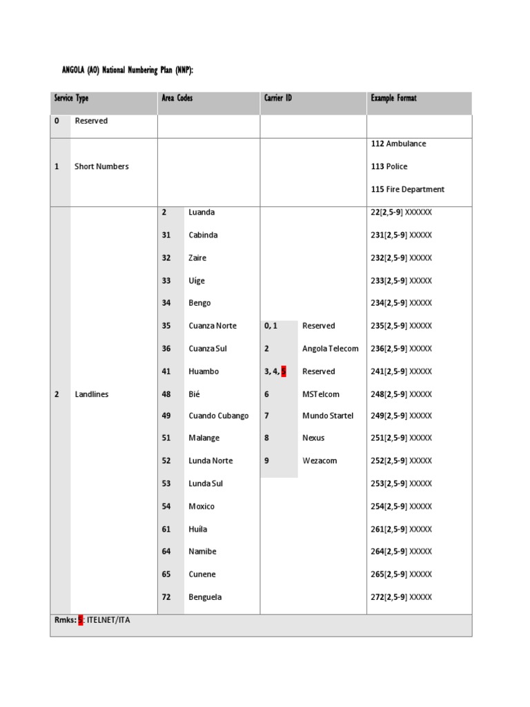 AO National Numbering Plan | PDF | Information And Communications ...