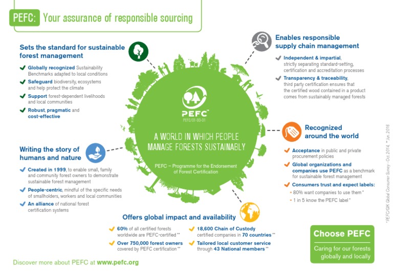 PEFC at A Glance | PDF