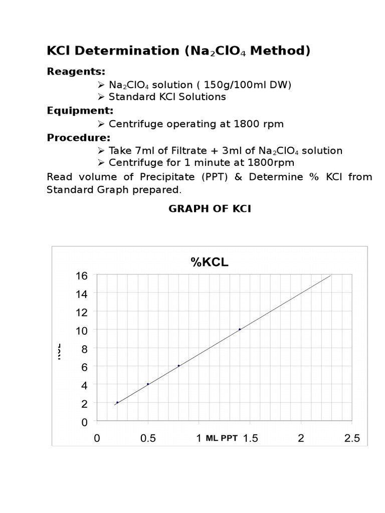 KCl and PHPA Determination Methods | PDF