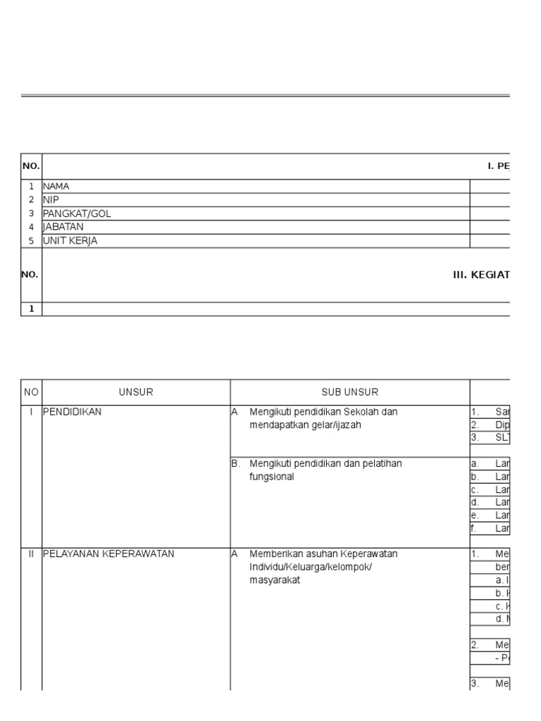 Contoh Master SKP Perawat | PDF