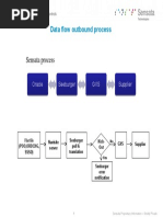 School Exam Paper Template Word | PDF