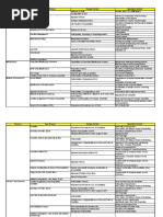 Internal Audit Checklist of Scrap Material | PDF | Receipt | Scrap