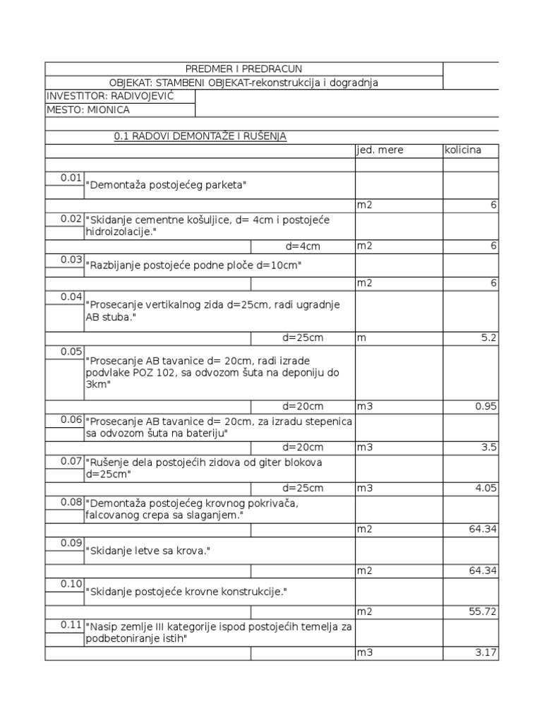 Predmer i Predracun Mladja Radivojević | PDF