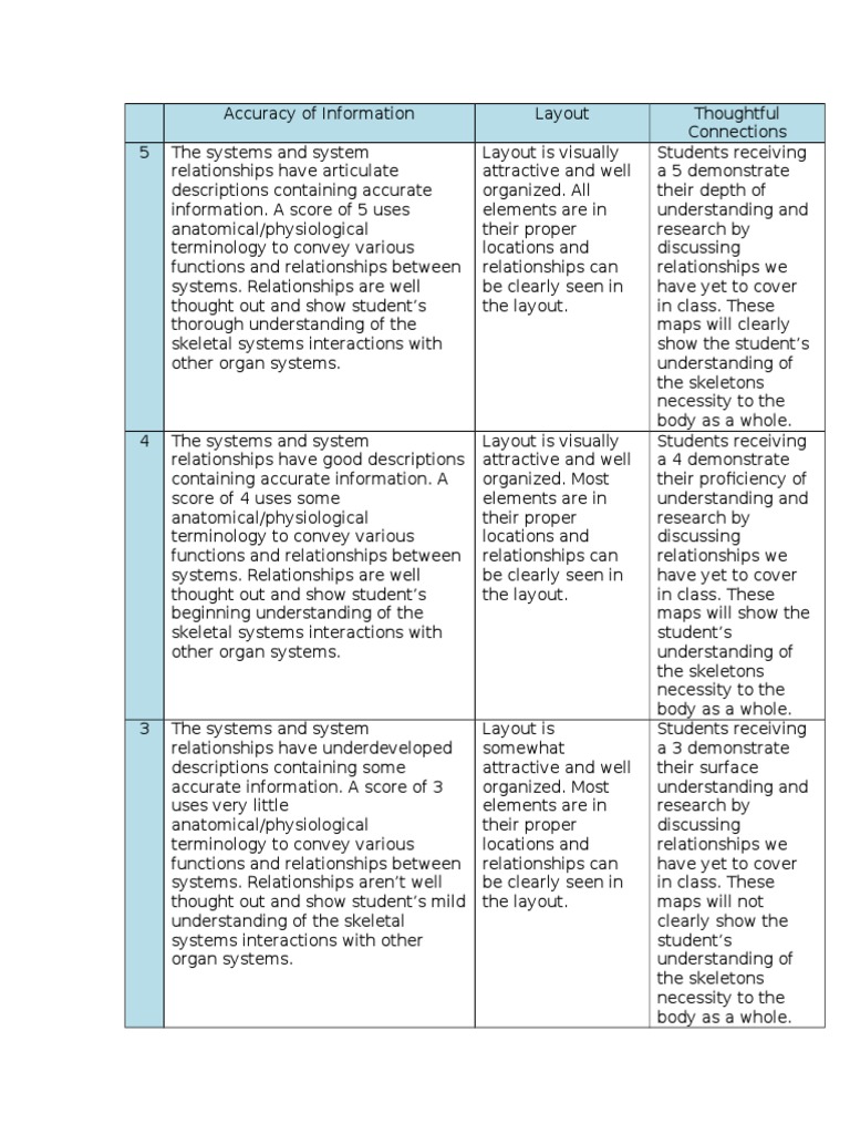 Skeletal System Relationships Rubric | PDF | Physiology | Cognitive Science