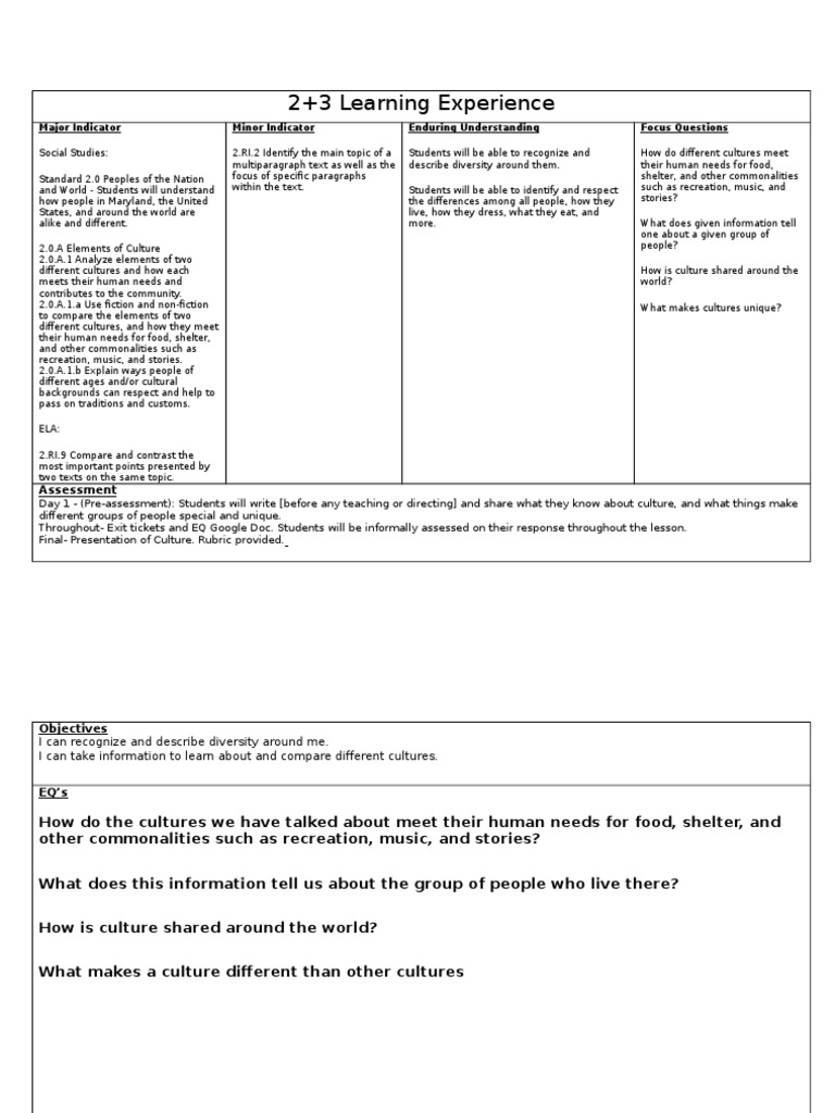 2+3 Learning Experience: Major Indicator Minor Indicator Enduring ...