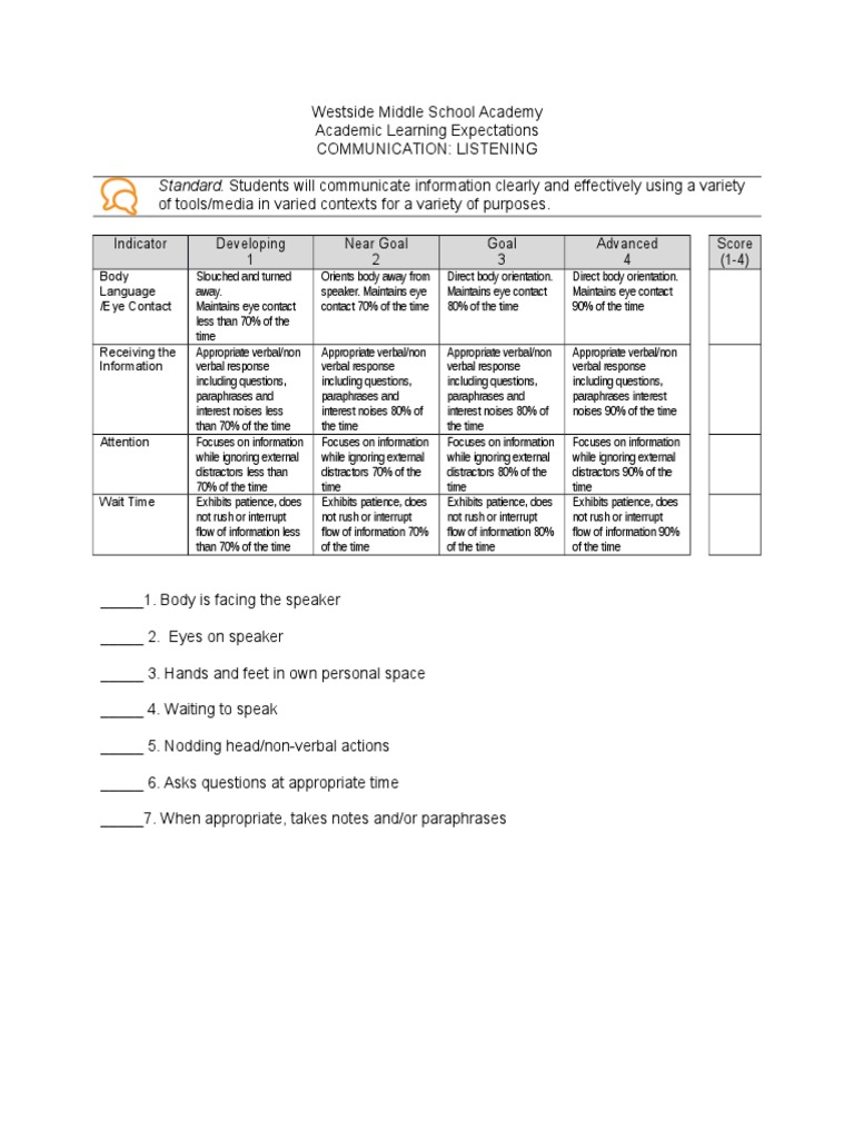 Schoolwide Rubrics | PDF | Accuracy And Precision | Information Literacy