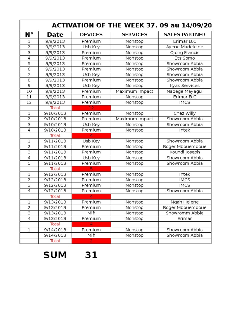 Activation of Week 37ccv | PDF
