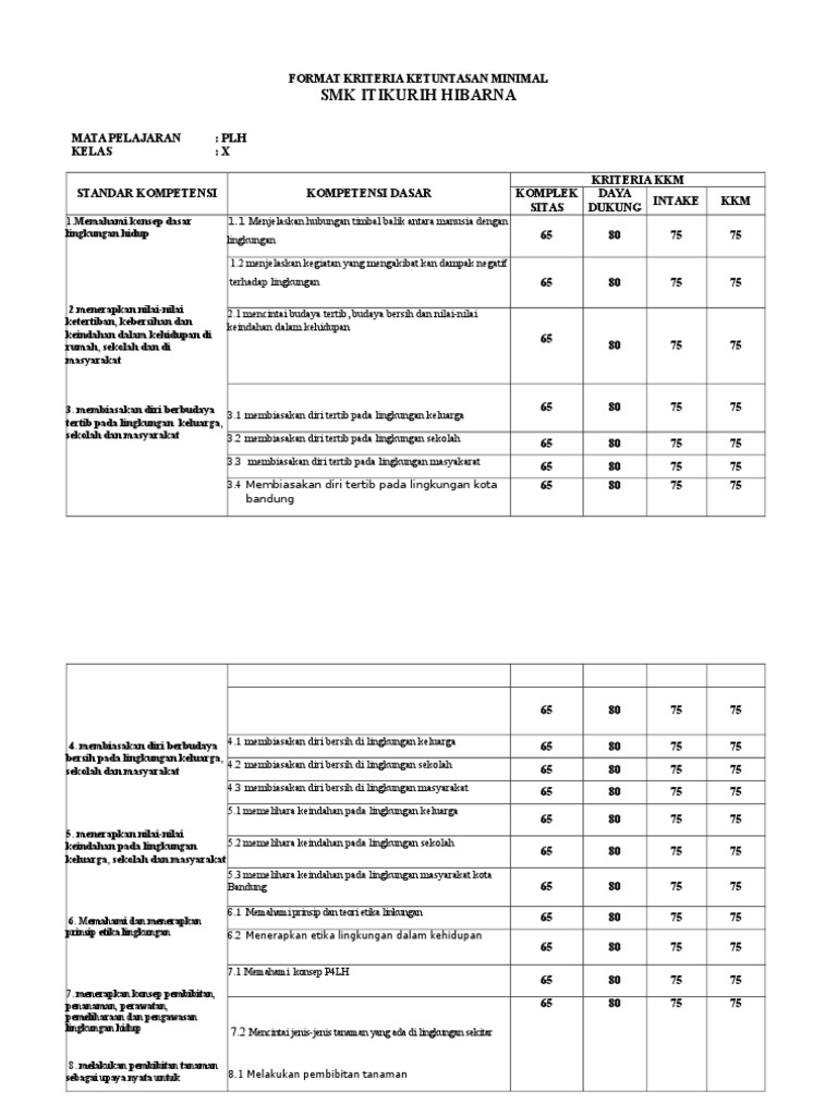 KKM PLH Baru (Ok) | PDF