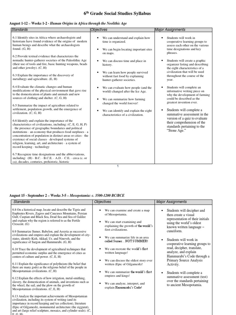 syllabus-6th-grade-social-studies-ancient-egypt-israelites