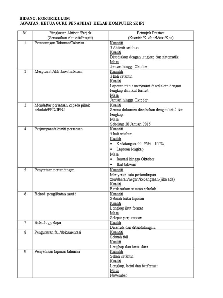 Contoh SKT Kokurikulum | PDF