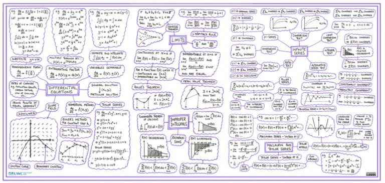 IB Math HL Calculus Option Mind Map | PDF